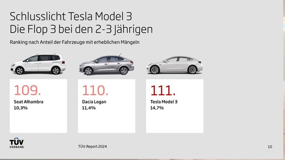 TÜV-Report 2024 - Zentrale Ergebnisse